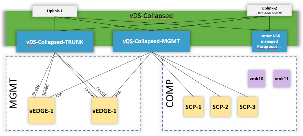 Deploy Vsphere With Kubernetes Project Pacific Part 5 Configure